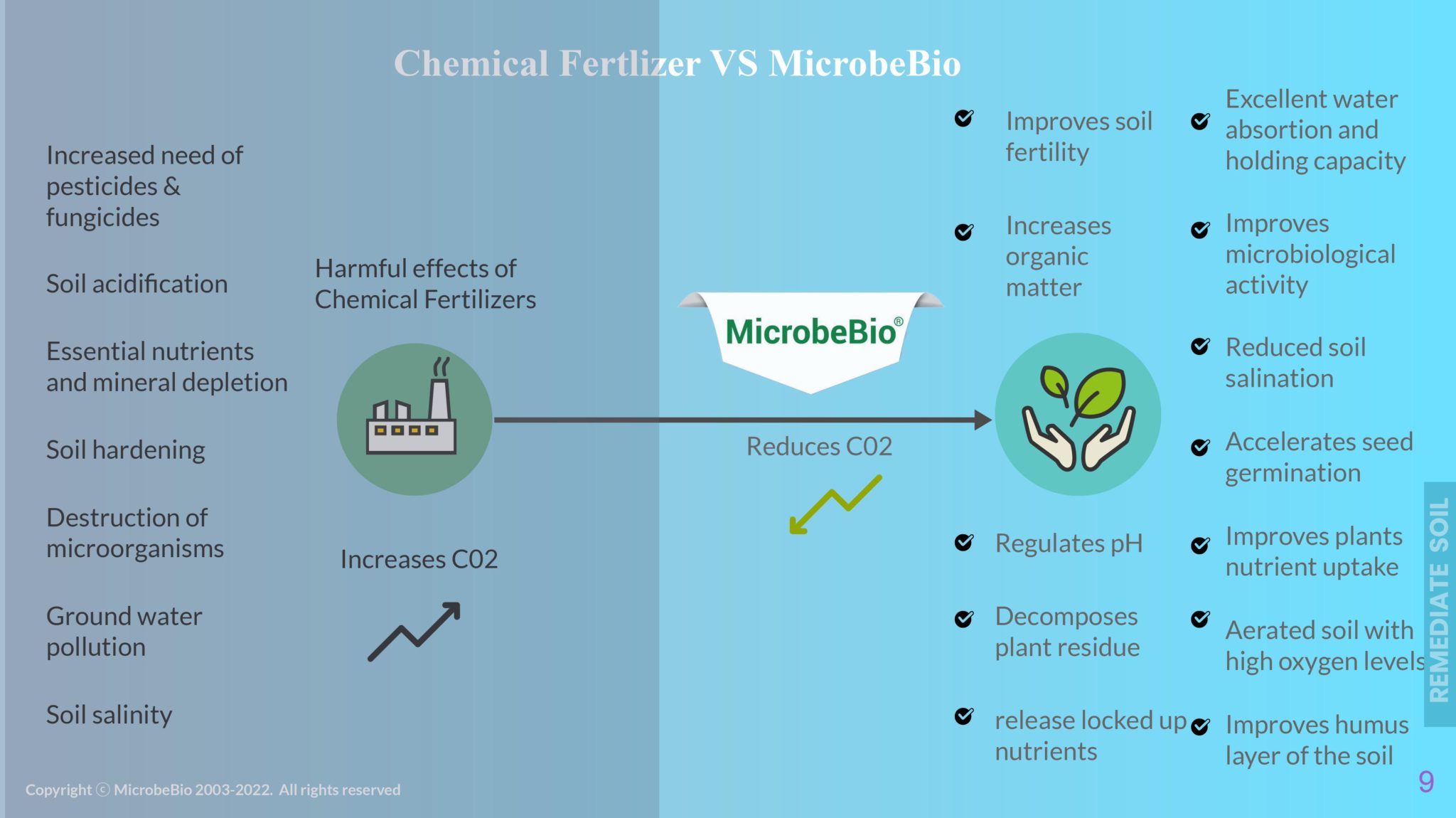 Next-Gen Agriculture Technology - Microbial fertilizer Organic ...