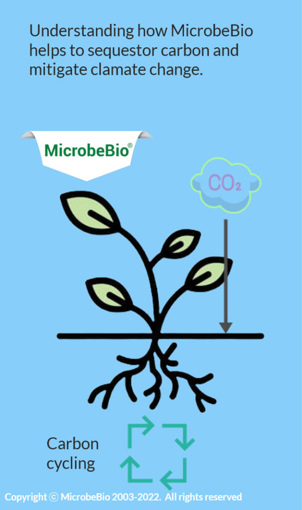 Microbebioⓒ Regenerative Farming - Microbial fertilizer Organic ...