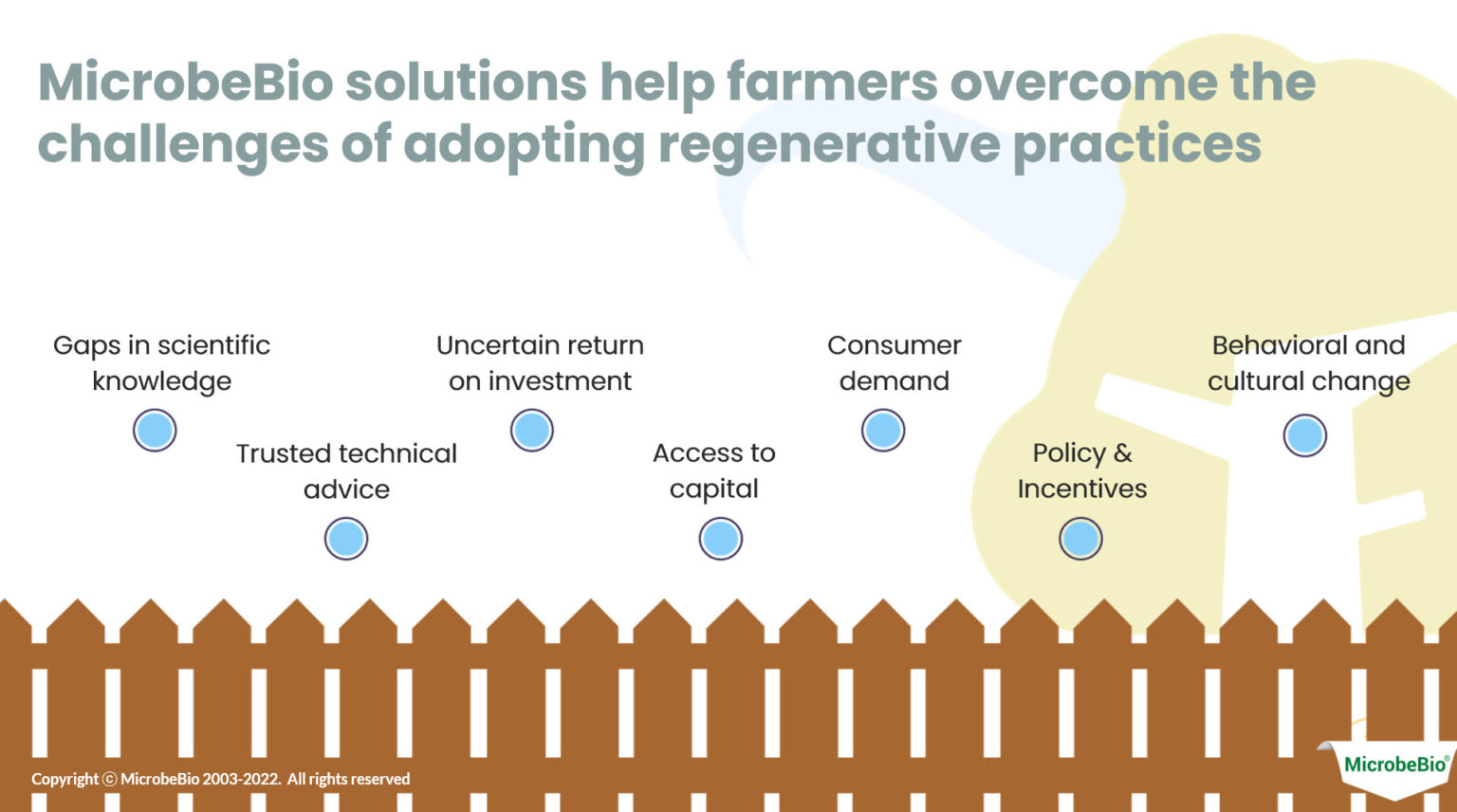 Microbebioⓒ Regenerative Farming - Microbial fertilizer Organic ...
