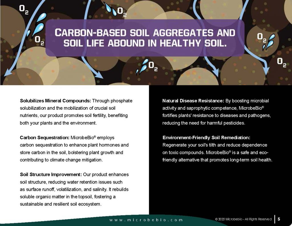 Using Microbebio solutions to remediate cyanite-contaminated mine soil ...