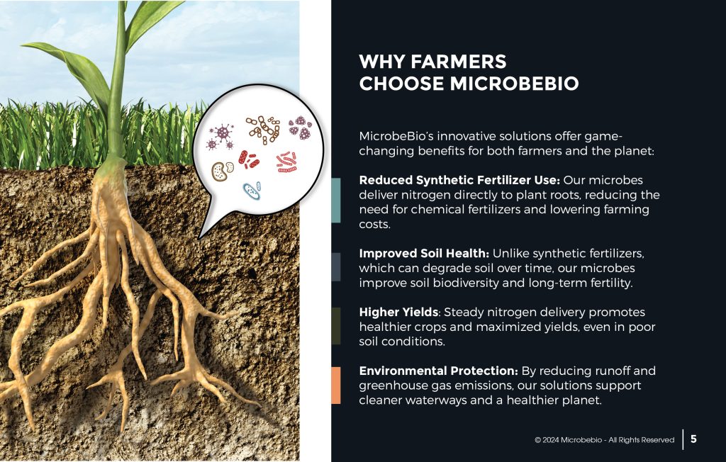 MICROBEBIO - Transforming Agriculture with Nitrogen-Fixing Microbes ...