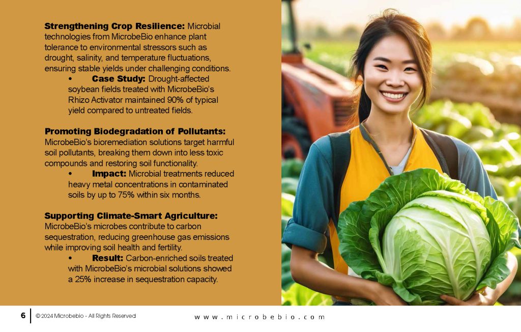 MicrobeBio: Pioneering Microbial Solutions for Sustainable Agriculture ...