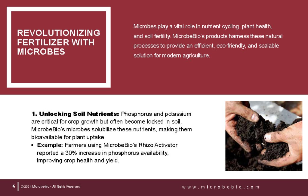 MicrobeBio: Pioneering the Future of Fertilizer with Microbial ...