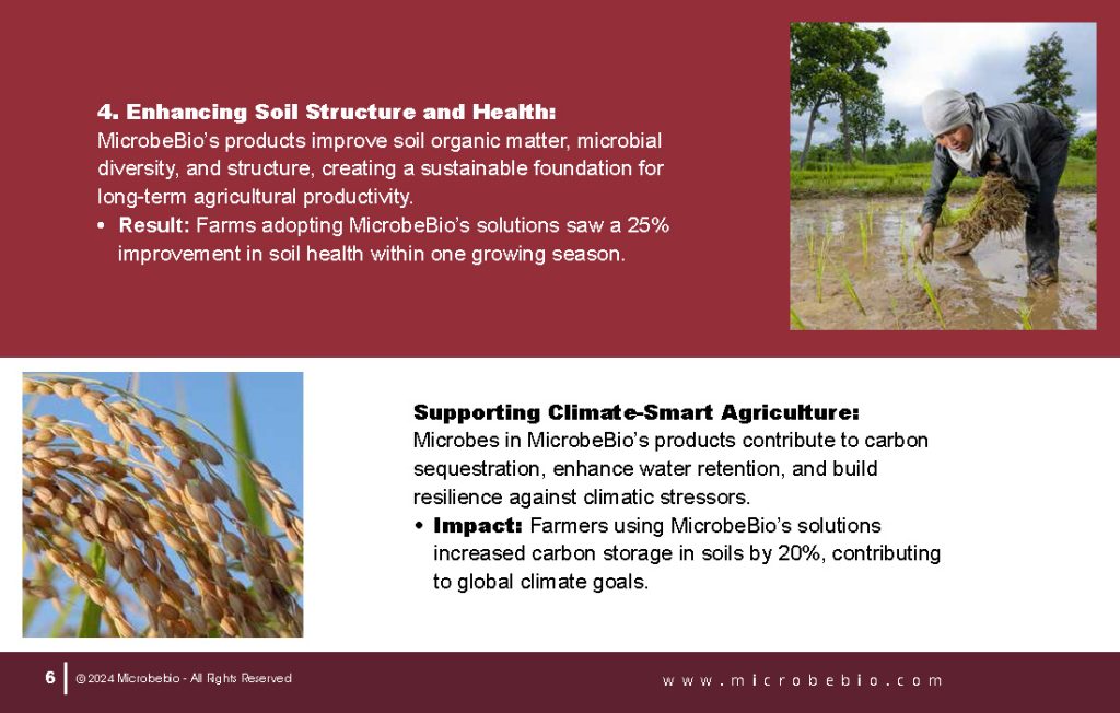 MicrobeBio: Pioneering the Future of Fertilizer with Microbial ...