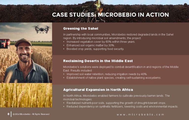 Microbebio: Restoring Deserts to Life with Advanced Microbial ...