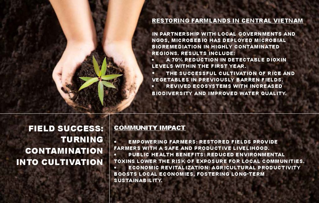 Microbebio: Restoring Vietnam’s Agent Orange-Impacted Fields Through ...