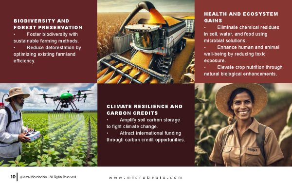 Proposal: Microbebio’s Vision to Revolutionize Agriculture in the ...