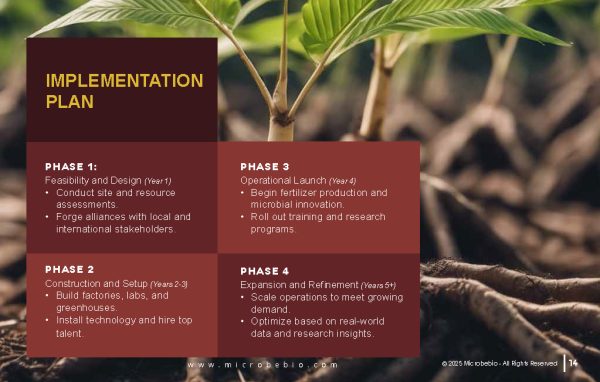Proposal: Microbebio’s Vision to Revolutionize Agriculture in the ...